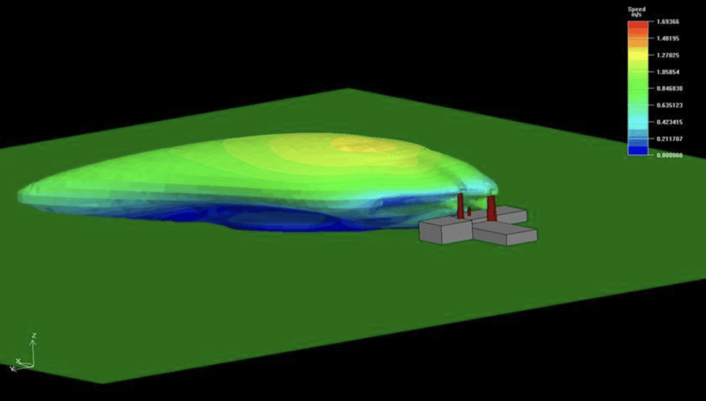 Exposure & Contaminant Dispersion Modeling | C&IH